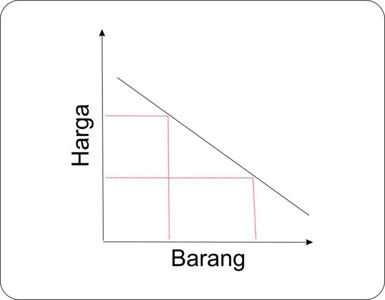 Mengenal Fungsi Permintaan Dan Penawaran - Matob