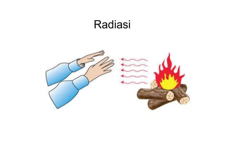 Apa Yang Dimaksud Radiasi? - Matob