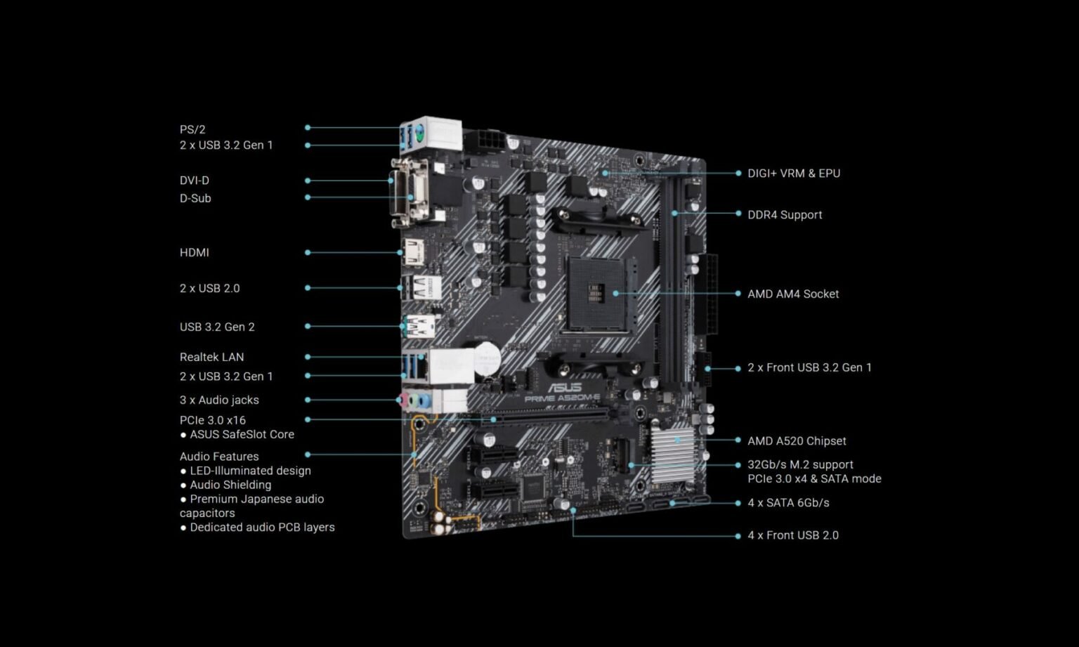Types Of Ports On The Computer And Their Uses | Matob Hardware Talk