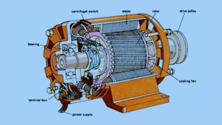 Dynamos 101: An Introduction To Their Types, Components, And Working ...